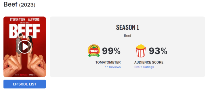 Netflix's Beef Scored 100% Score On Rotten Tomatoes